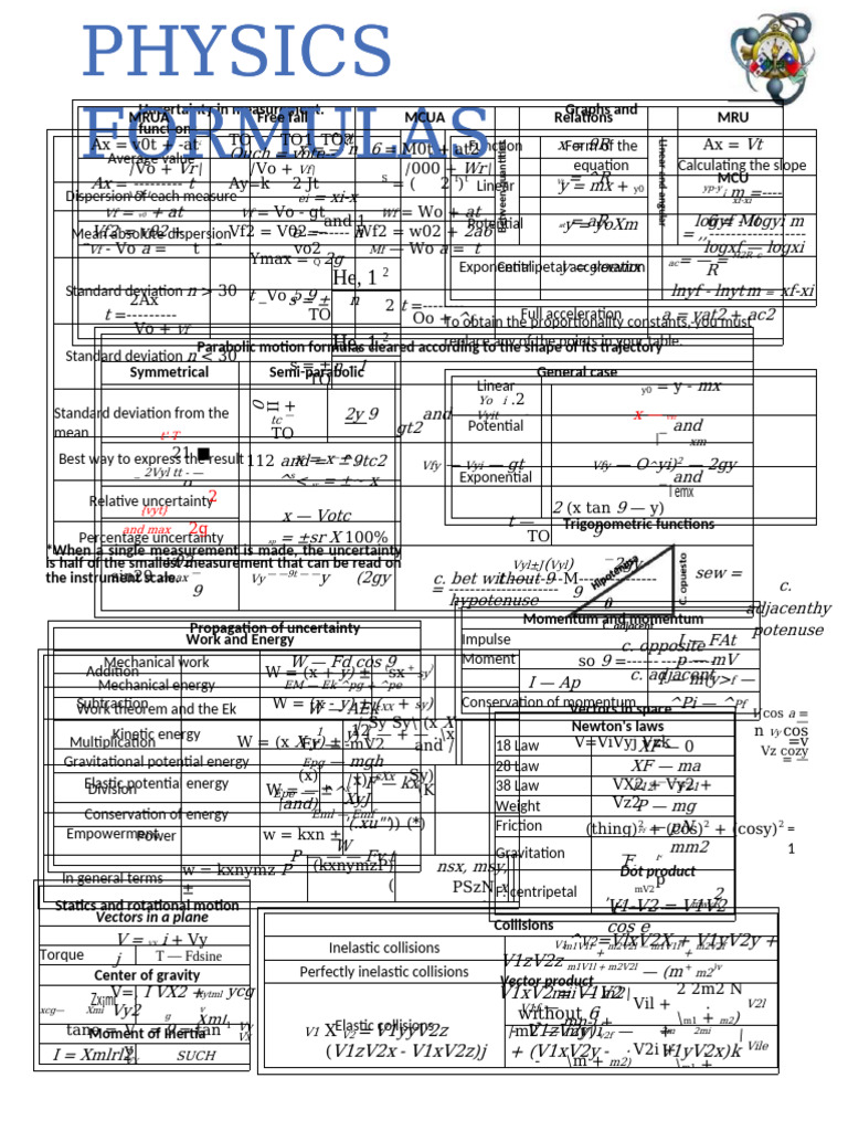 Physics Formulas (1) | PDF | Linearity | Slope