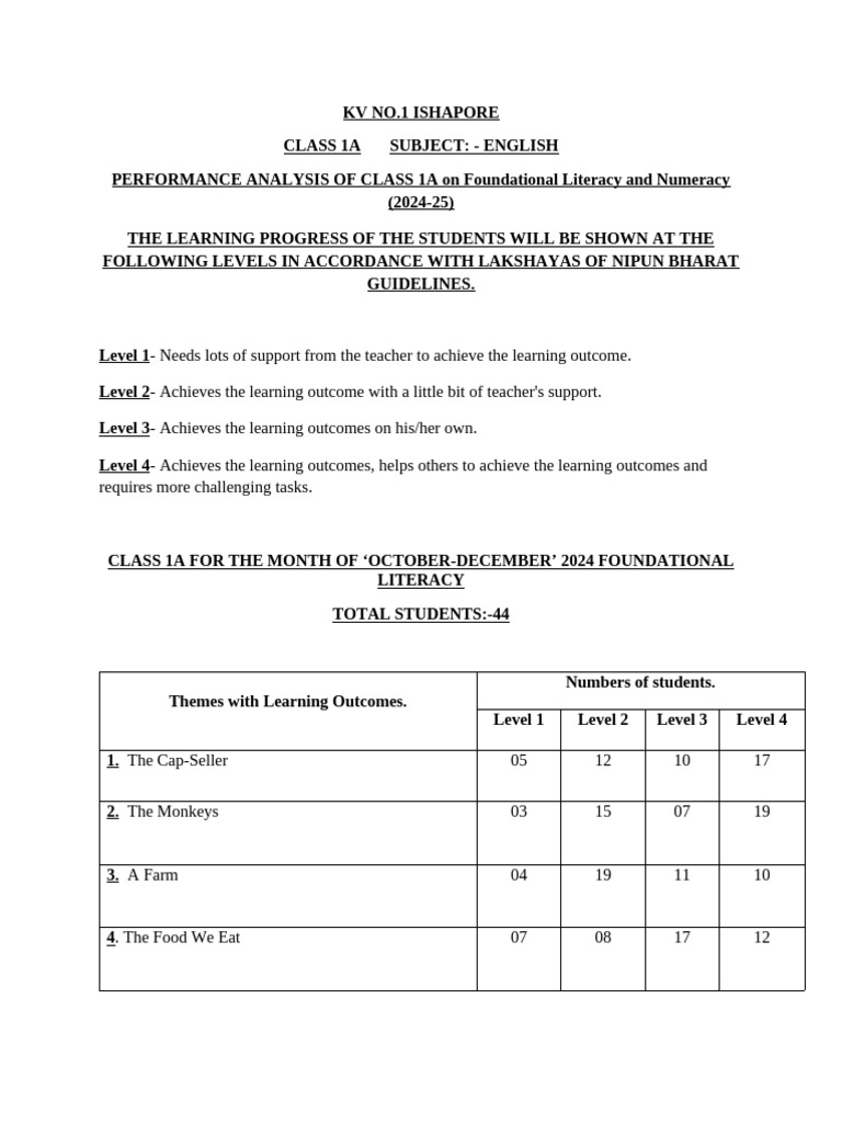 FLN English New | PDF