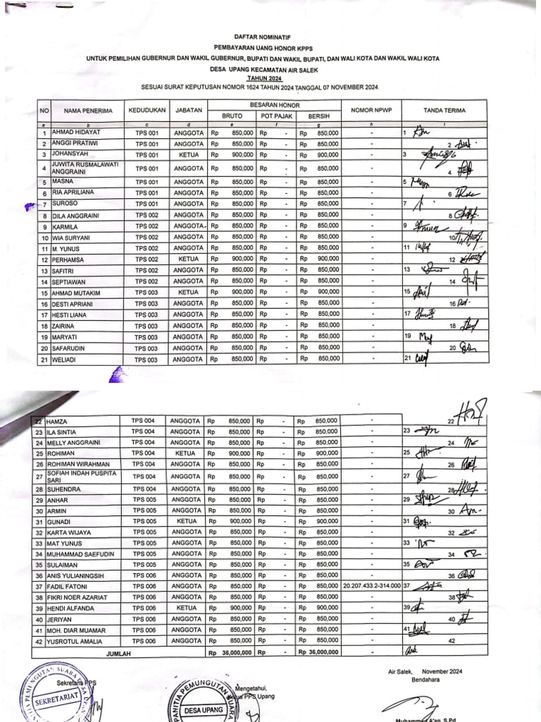 Tanda Terima Honor KPPS Dan Honor Linmas | PDF