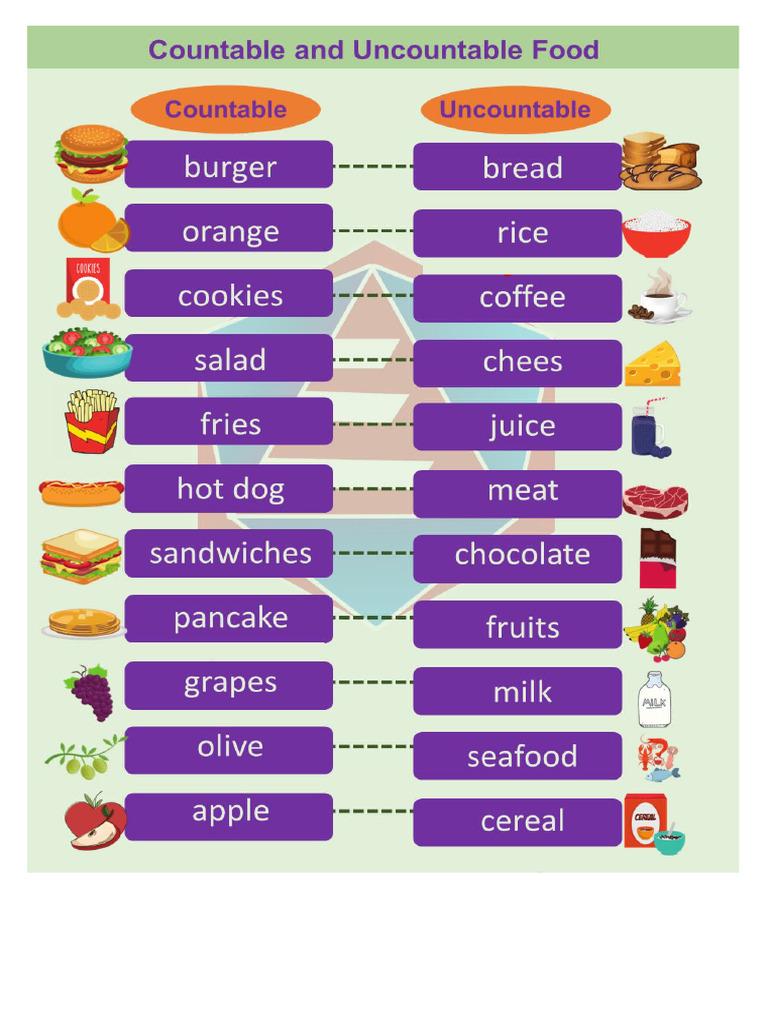 Countable and Uncountable Nouns | PDF | Noun | Linguistic Morphology