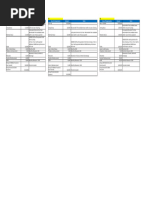 NATO Salary Scale Overview 2021 | PDF