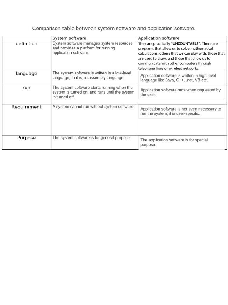 System vs Application Software Comparison | PDF