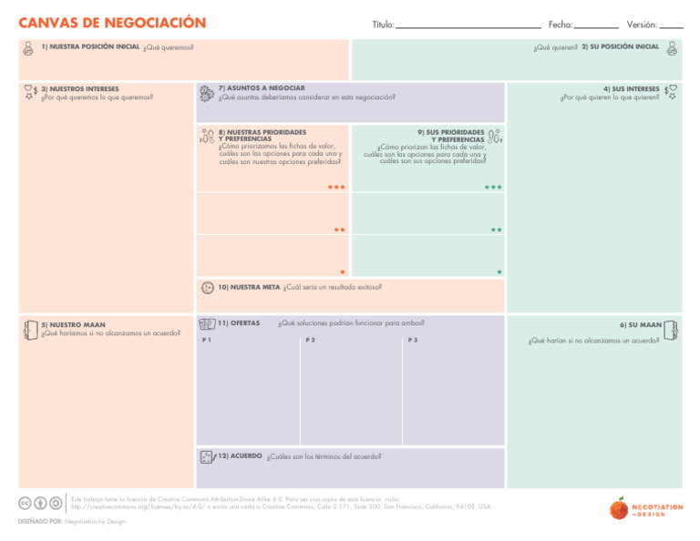 Canvas de Negociación Efectiva | PDF