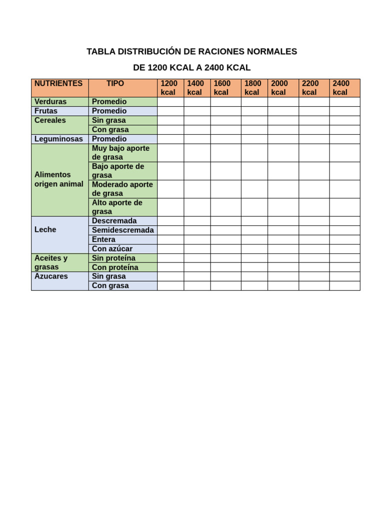 Tabla Distribución de Raciones | PDF