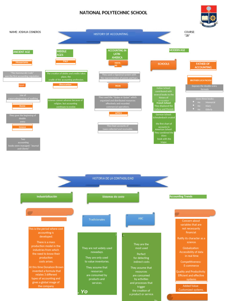 History of Accounting Evolution | PDF | Accounting | Financial Services