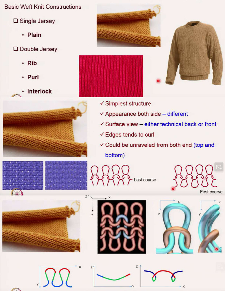 Basic Knit Structure | PDF