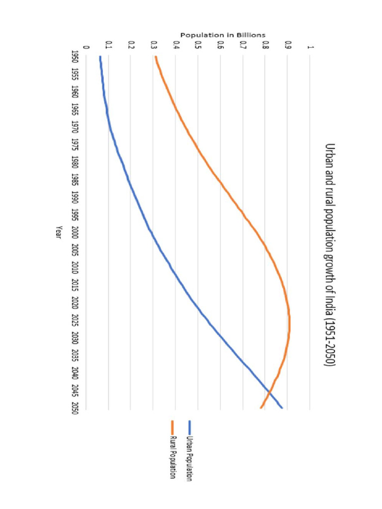 Urbanization Images | PDF