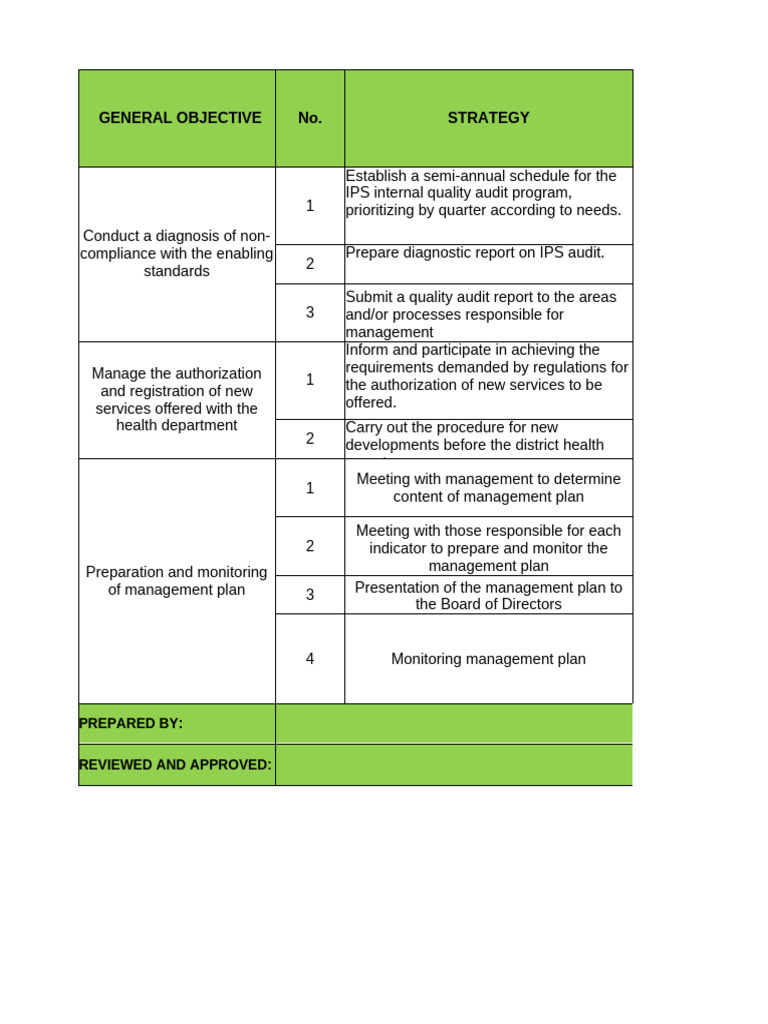 IPS Quality Management and Compliance Plan | PDF | Patient Safety ...