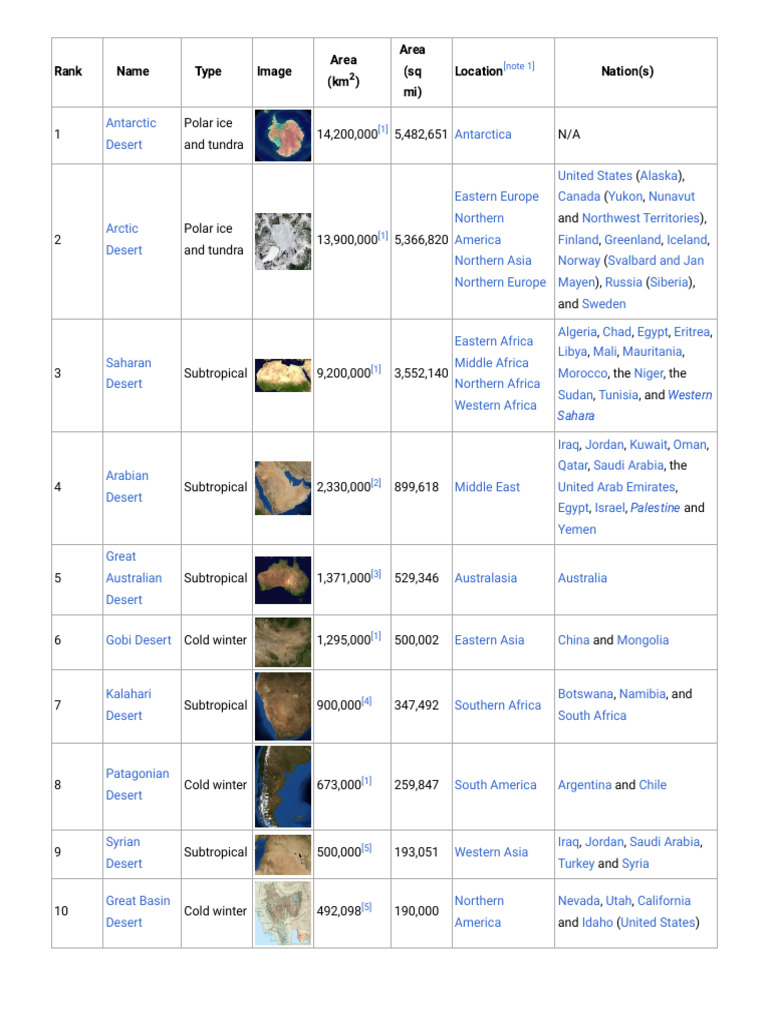 List of Deserts by Area - Wikipedia | PDF | Arabian Peninsula | Natural ...