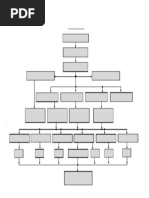 LASD Org Chart Public 011023-1 | PDF
