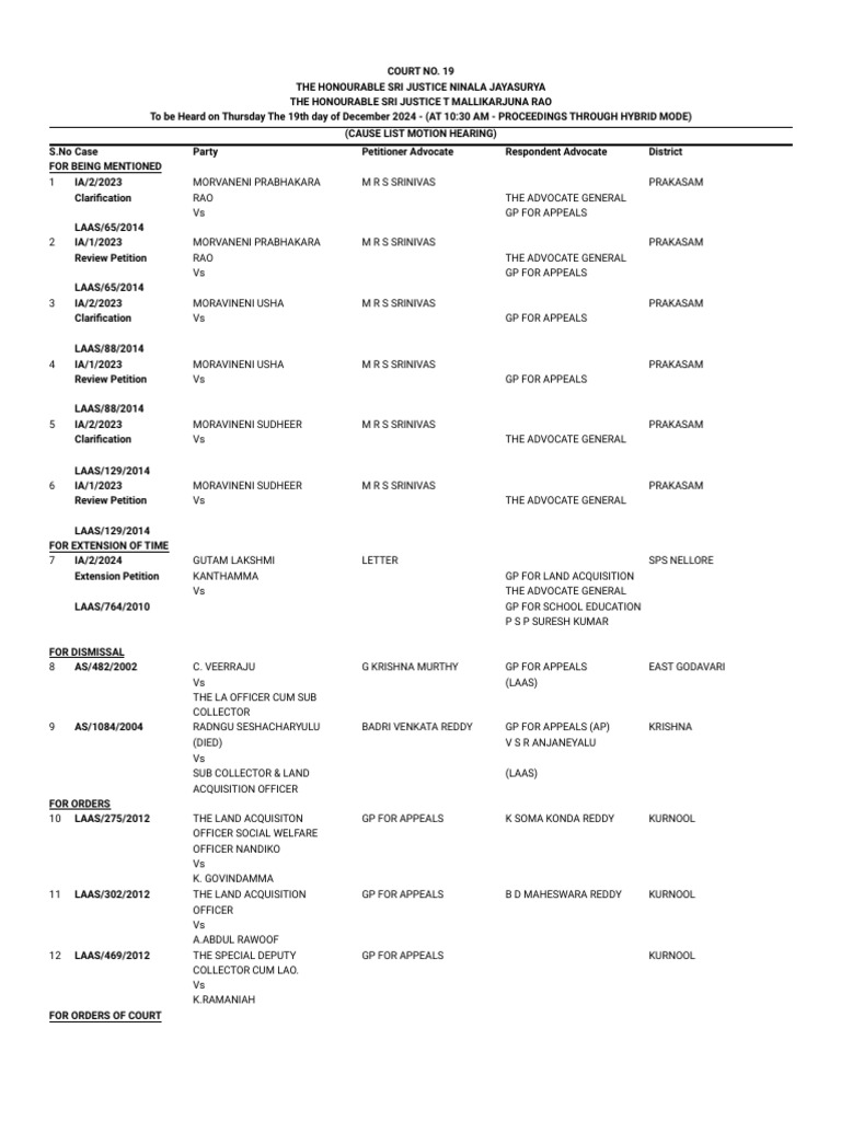 Cause List 19_12 | PDF