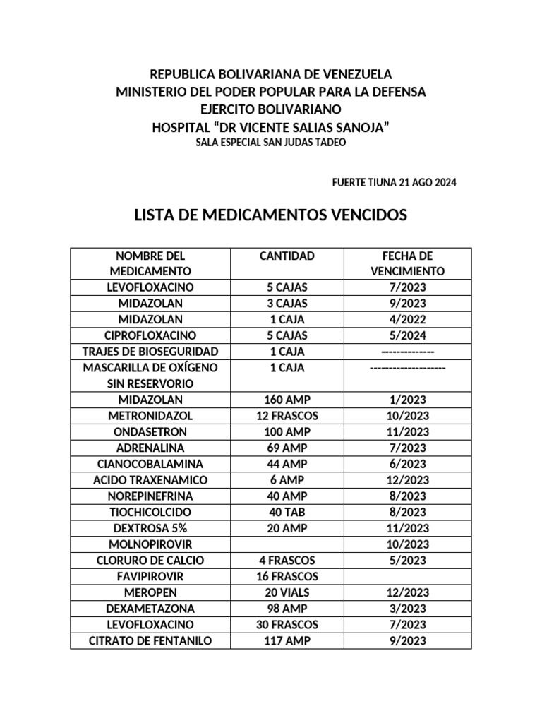 Nueva Lista de Medicamentos | PDF | Nutrientes esenciales | Compuestos ...