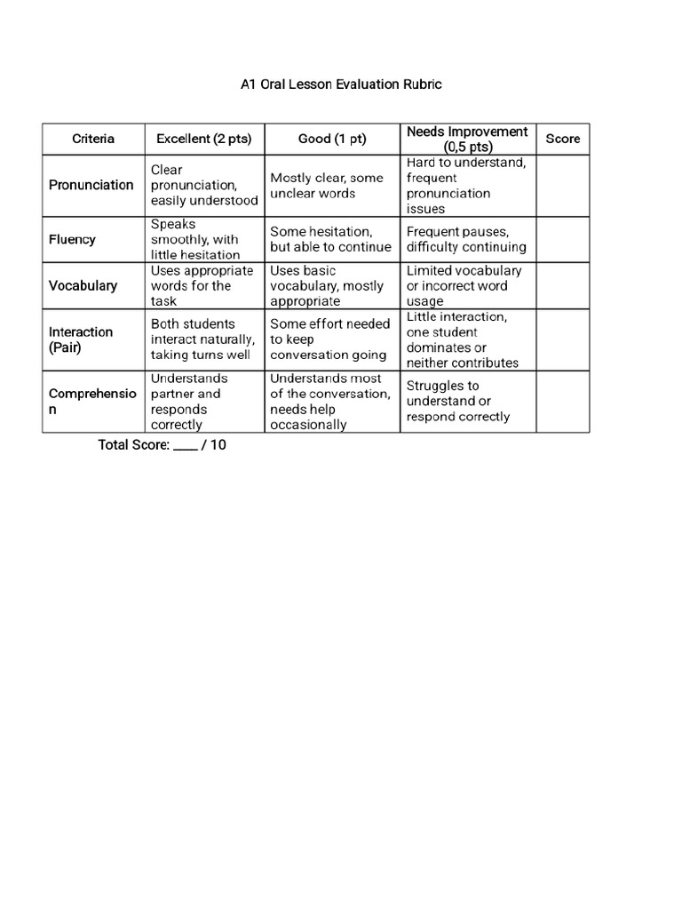 A1 Oral Lesson Evaluation Rubric Pdf