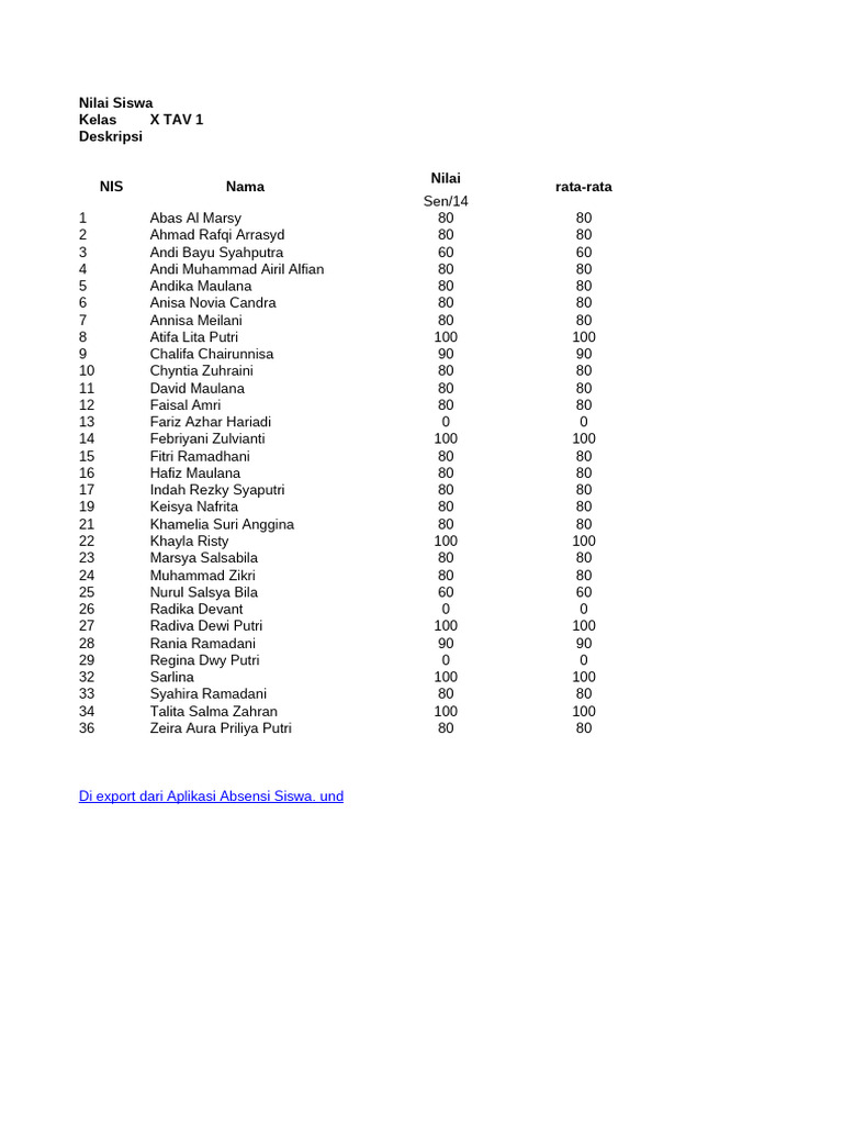 Nilai Siswa X TAV 1, Nilai Esai Hal 58, Senin 14 Oktober | PDF