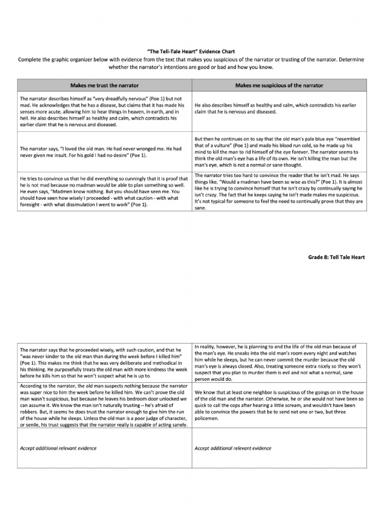 The Tell-Tale Heart - Evidence Chart (Complete) - IL Classroom | PDF