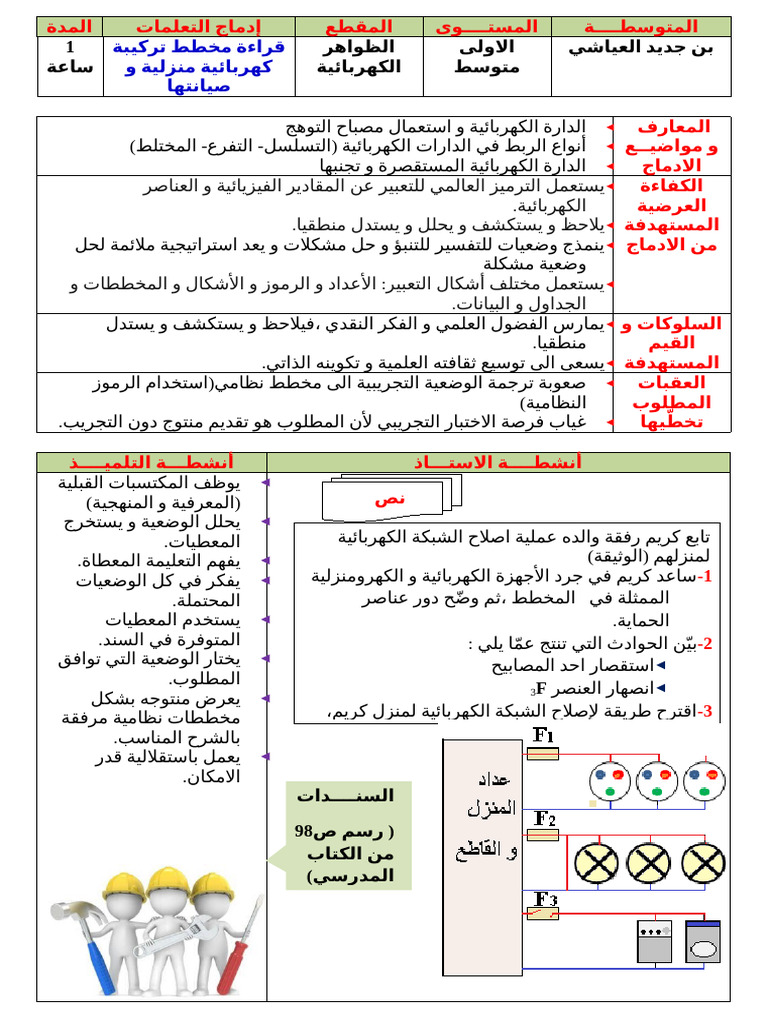 ادماج التعلمات | PDF