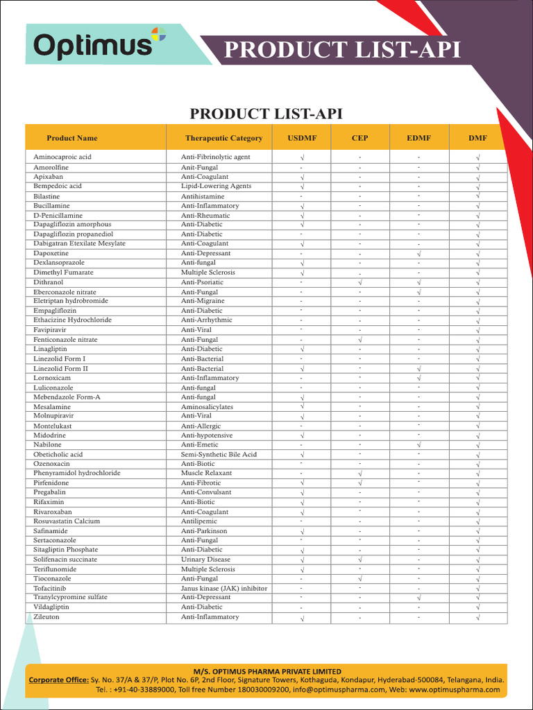 API Product List 2022 | PDF | Drugs | Pharmacology