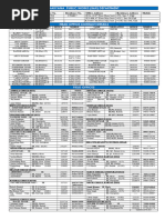 Bharuch Contact | PDF