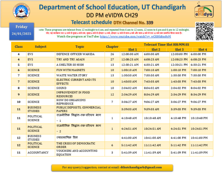 24.01.2025 DD PM EVIDYA CH29 Transmission | PDF | Electromagnetism