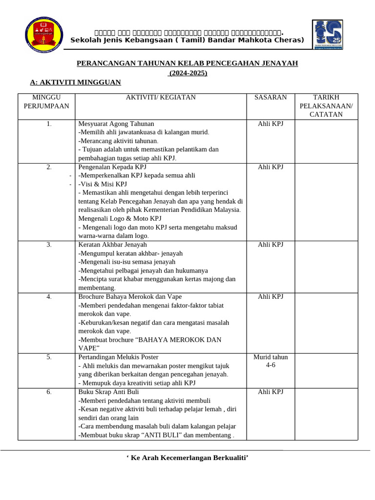 PERANCANGAN TAHUNAN UNIT KPJ 2024 | PDF