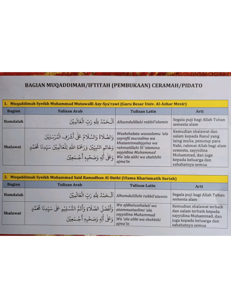 muqaddimah | PDF