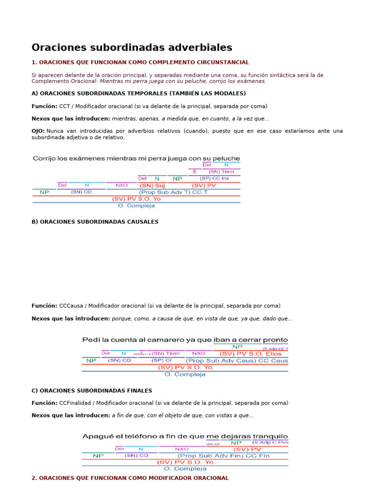 Oraciones Subordinadas Adverbiales Pdf Oración Lingüística Adverbio 0360