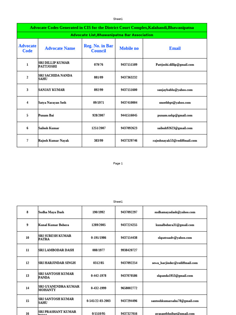 ADVOCATE CODES | PDF