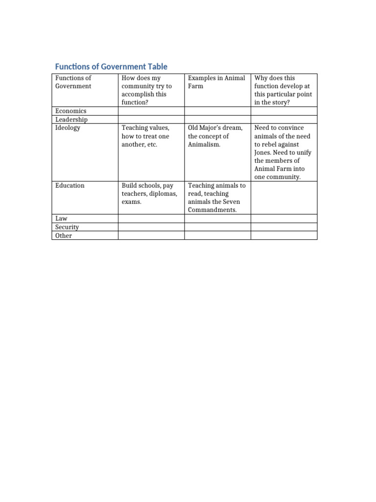 Functions of Government Table | PDF