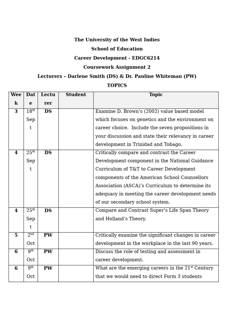 COURSEWORK Assignment 2_Topics | PDF | Behavioural Sciences | Psychology