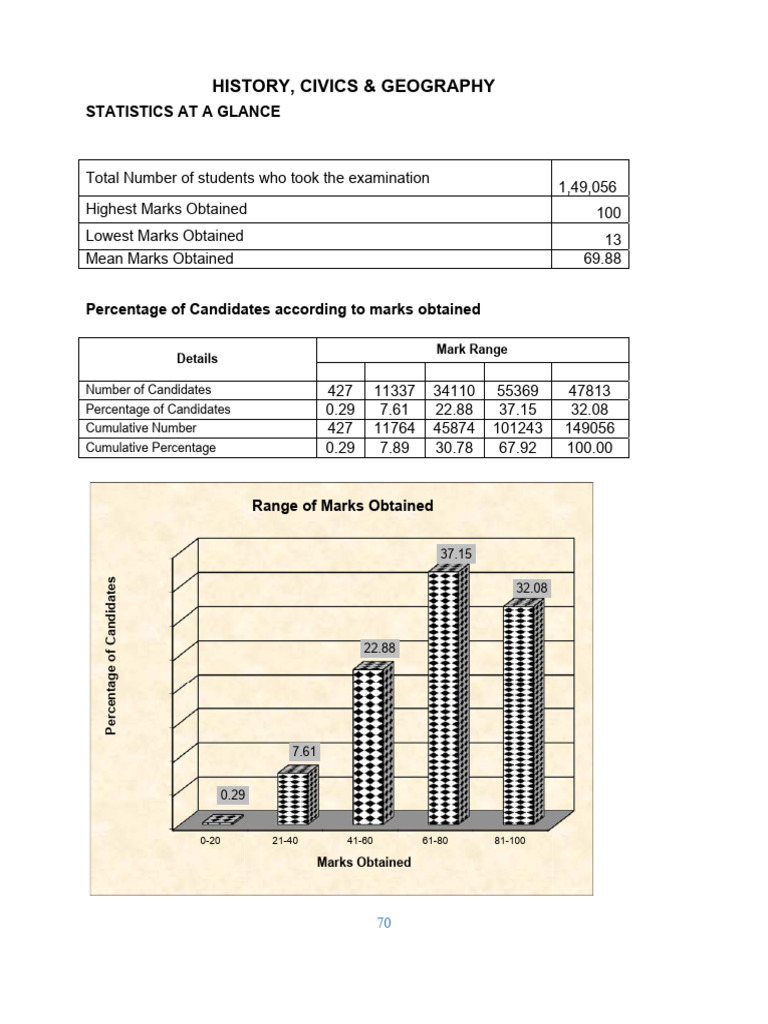 9.history & Civics - HCG 1 | PDF | Cabinet (Government) | Bill (Law)