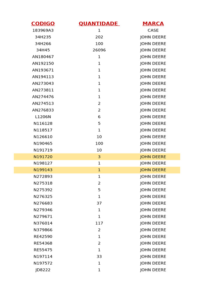 Codigos Cotton John Deere e Outros Novo | PDF