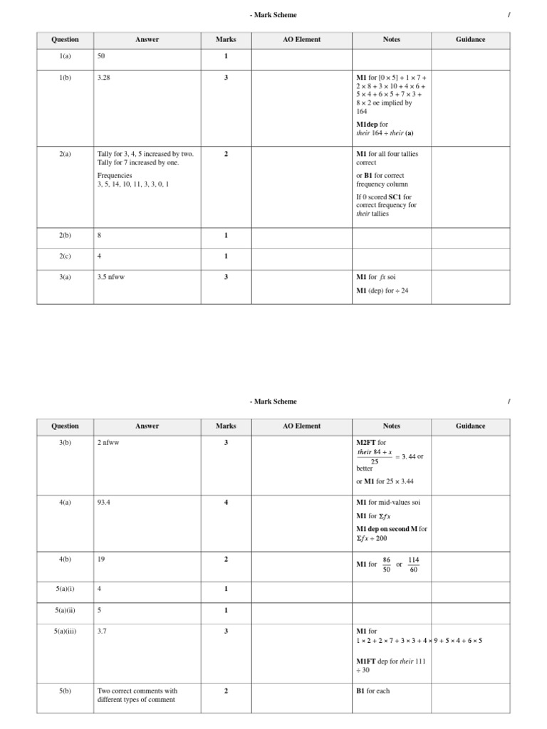 Statistics Worksheet Markscheme | PDF
