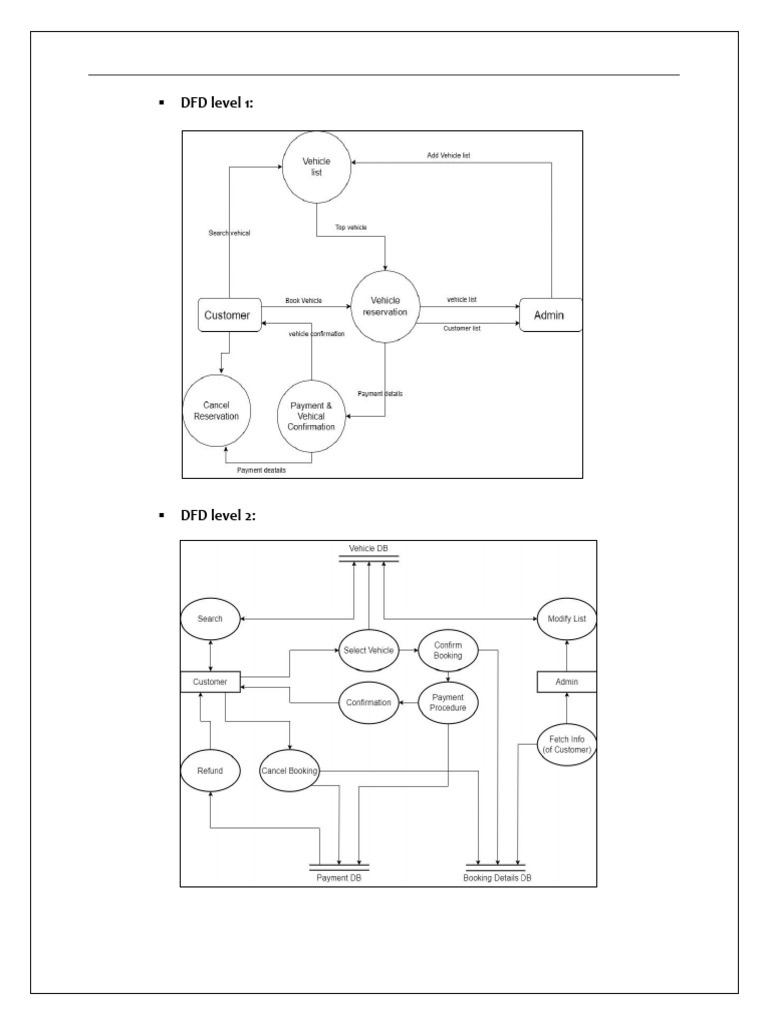 DFD Level 1:: 3161605 Software Engineering | PDF