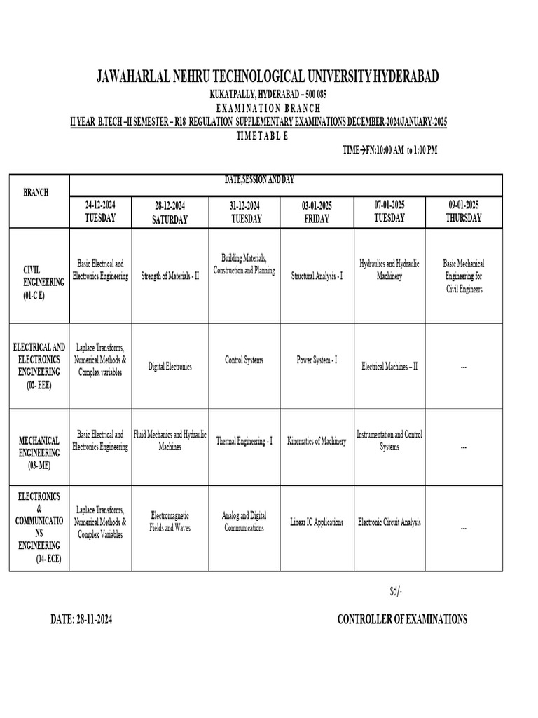 B.tech 2-2 R18 Timetable | PDF | Engineering | Computer Science