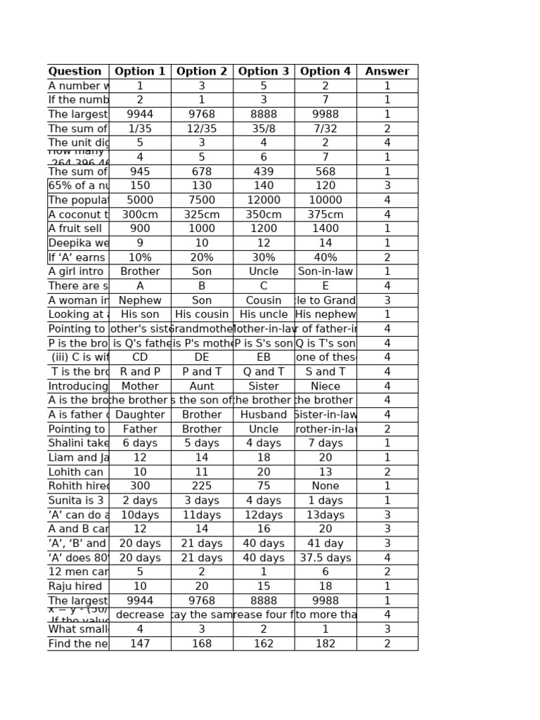 Vvce 29th Jan Question Paper | PDF