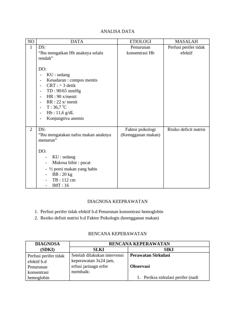 ANALISA DATA Pasien Pertama Faiz | PDF