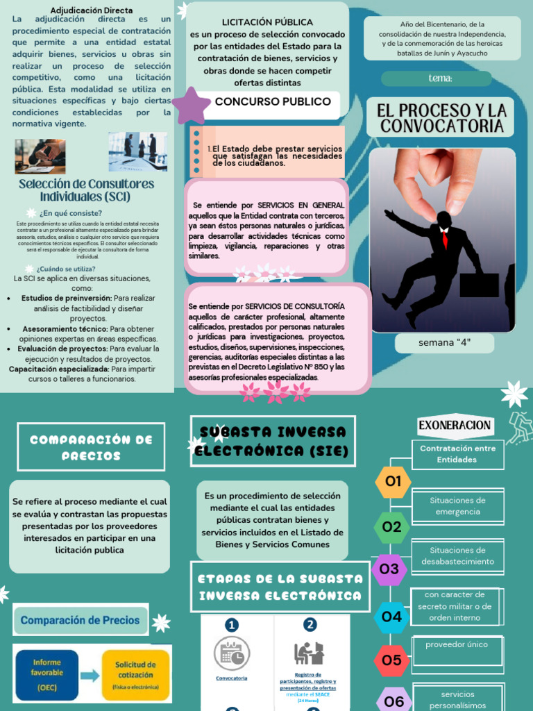 Folleto Tríptico Ofertas Alojamiento Rural Orgánico Verde | PDF | Subasta