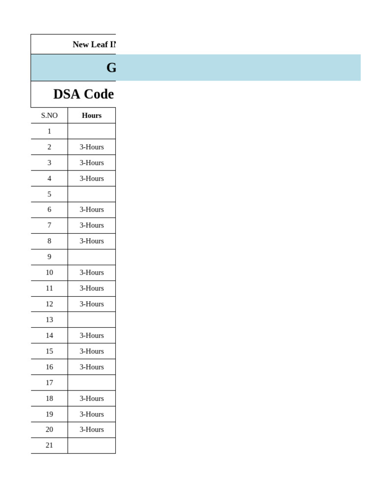 DSA For Code Challenge | PDF | Dynamic Programming | Algorithms And ...
