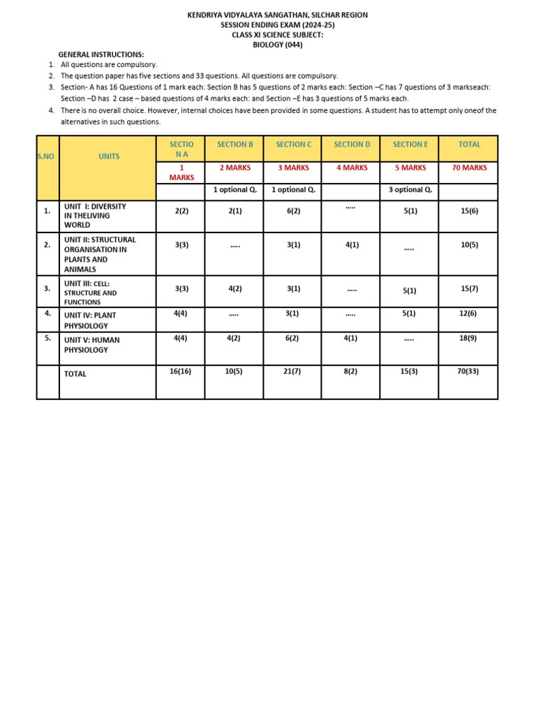 BP XI Biology Session Ending Exam SESSION 24-25 (F) | PDF
