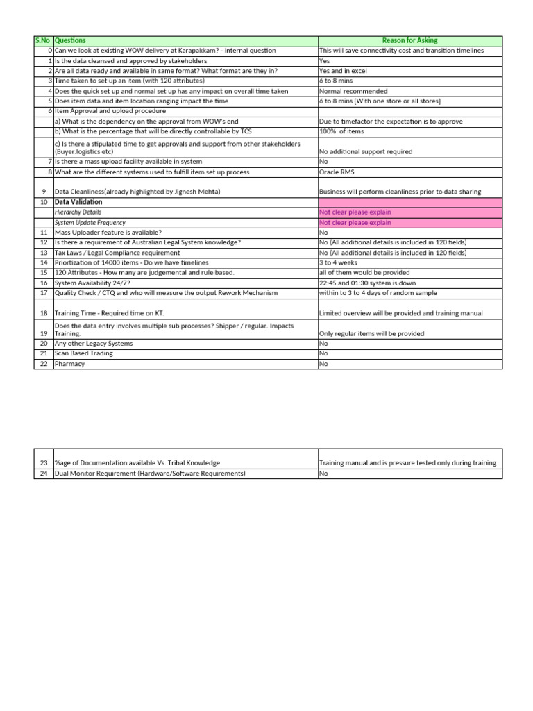 WOW Item Set UP Questionnaire Kymberly Thomson V 1.0 | PDF | Computing