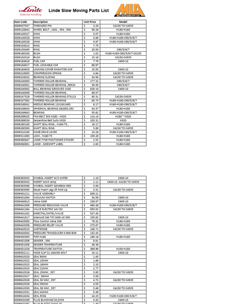 Linde Parts Price List | PDF | Axle | Valve