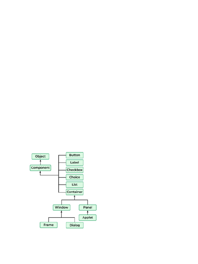 AJAVAUnit 4 | PDF | Computing | Computer Programming