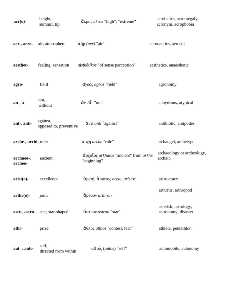 Ch. 5 Greek Word Roots A | PDF