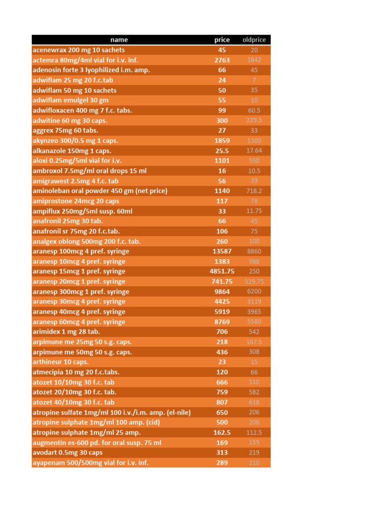 Pharmacy Price List | PDF | Drugs | Pharmacology