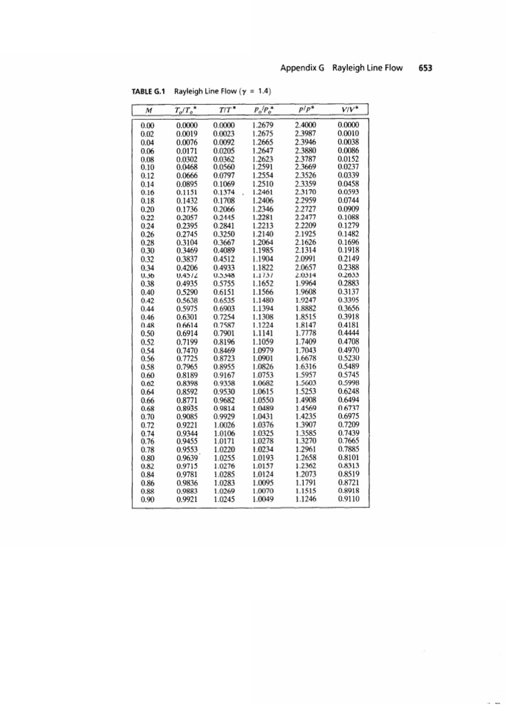Rayleigh Line Flow Tables | PDF