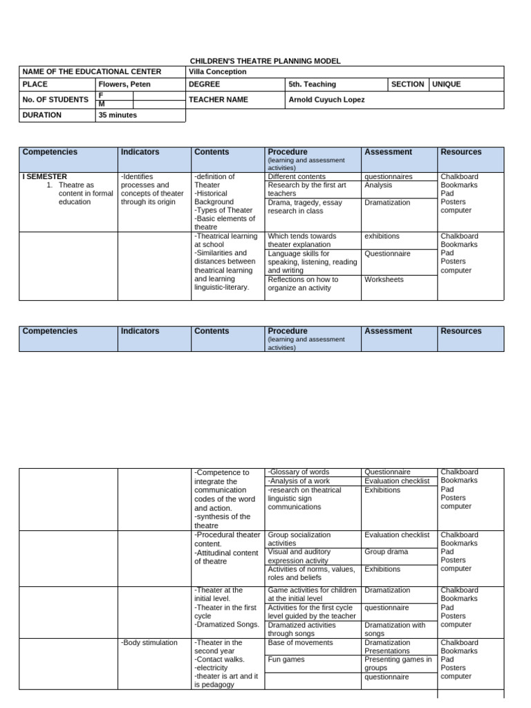 Children's Theater Planning | PDF | Theatre | Cognition