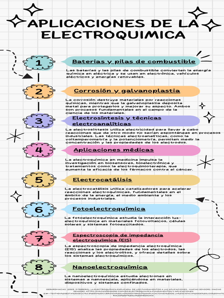Aplicaciones de La Electroquimica | PDF | Electroquímica | Catálisis