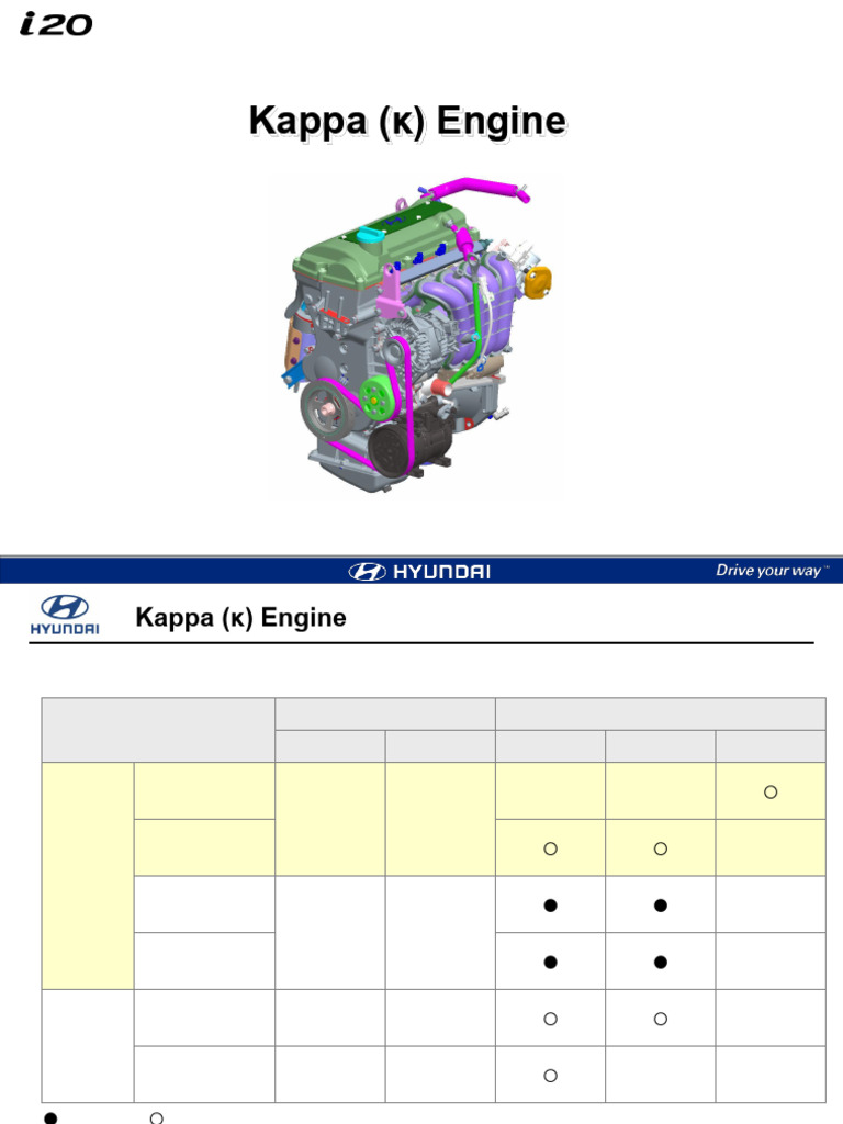 Hyundai Kappa Engine Guide I20 | PDF | Engines | Engine Technology