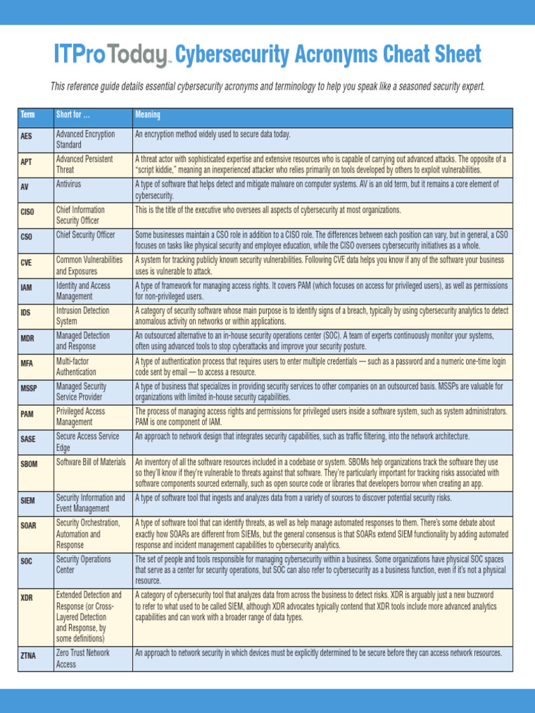 Cybersecurity Acronyms Cheat Sheet | PDF | Security | Computer Security