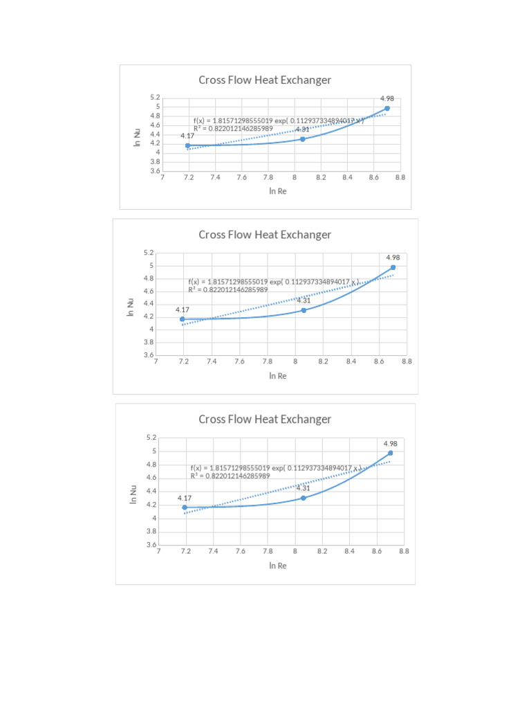 Cross Flow Heat Exchangers | PDF